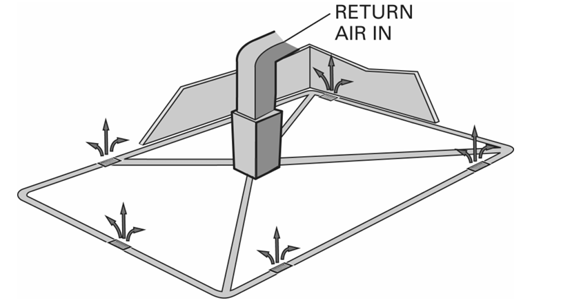 TAP Services | Module 03109 ExamAir Distribution Systems